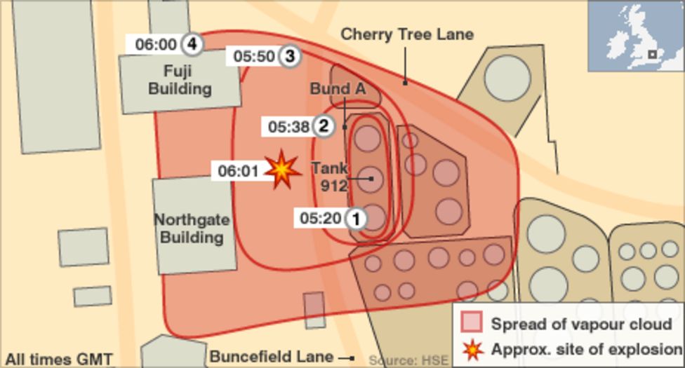 How the Buncefield fire happened - BBC News