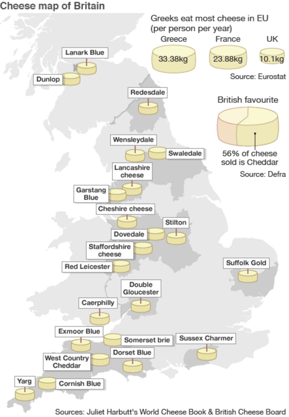 The big cheese - BBC News