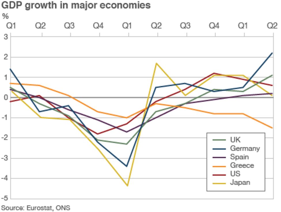 Japan GDP figures show sharp slowing of economic growth - BBC News