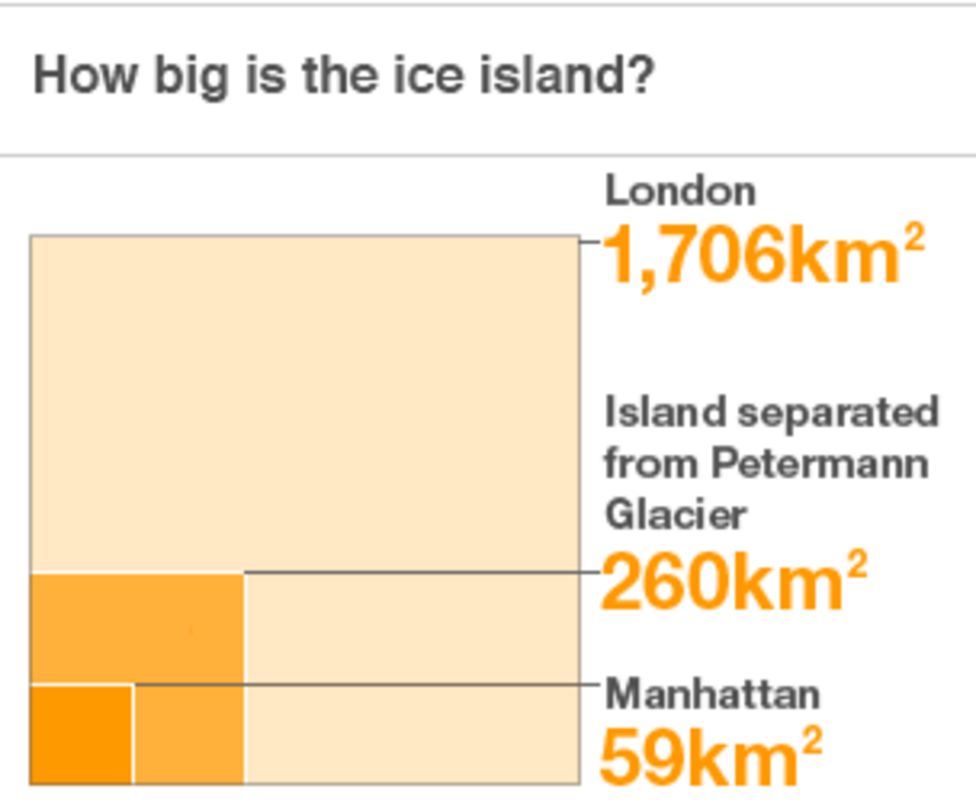Huge ice island breaks from Greenland glacier - BBC News