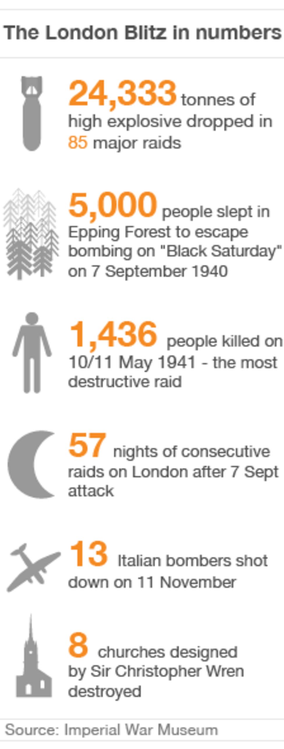Service at St Paul's to remember the Blitz 70 years on - BBC News