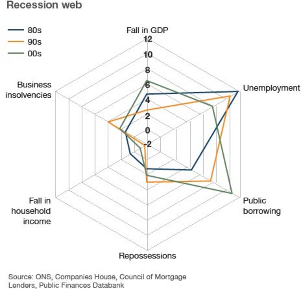 What shape is a recession? - BBC News