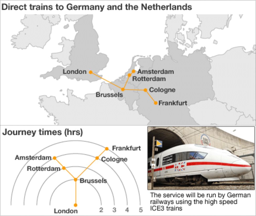 German rail firm DB competes for Channel Tunnel routes - BBC News