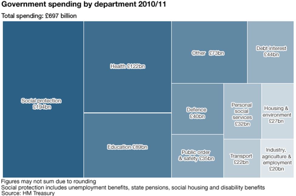 Q&A: Government Spending Review - BBC News