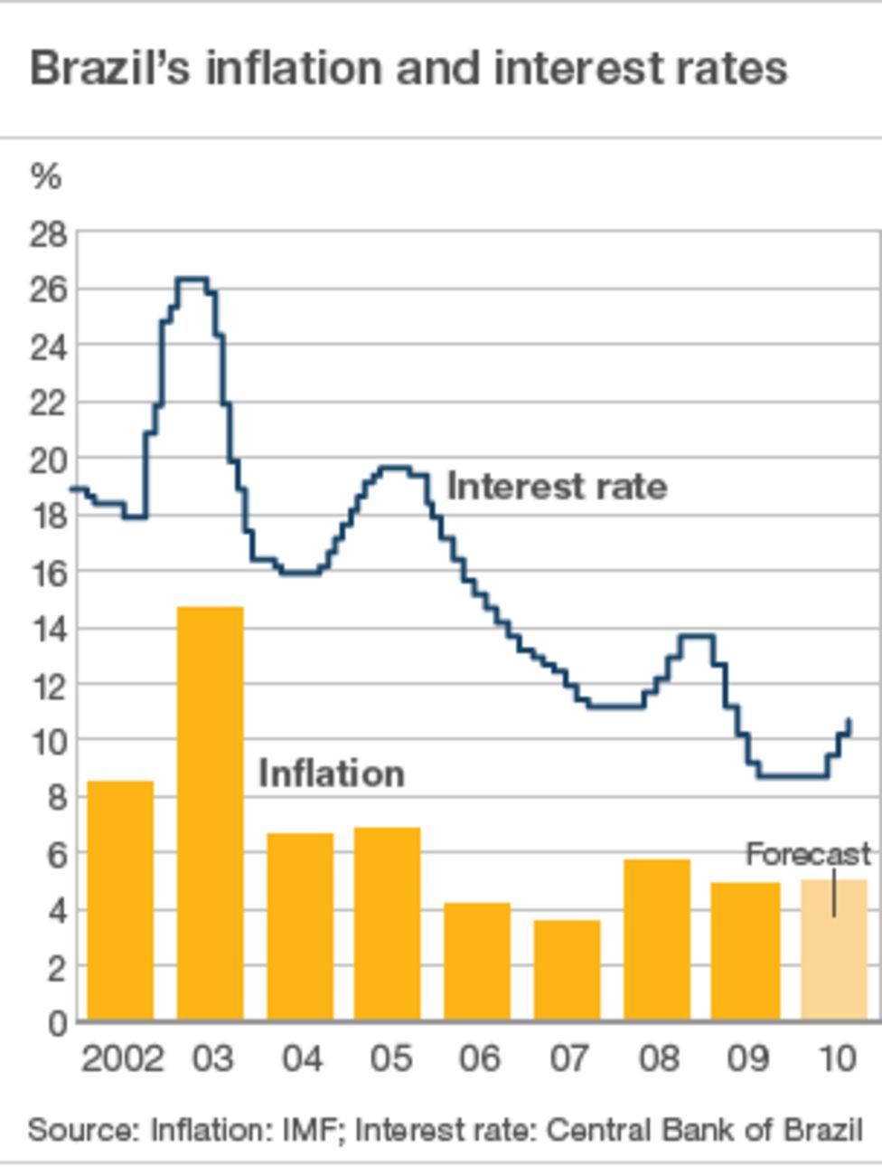 Brazil's inflation hawk Henrique Meirelles bows out - BBC News