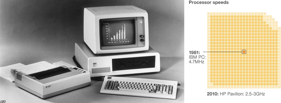 The way we were in 1981: Technology - BBC News