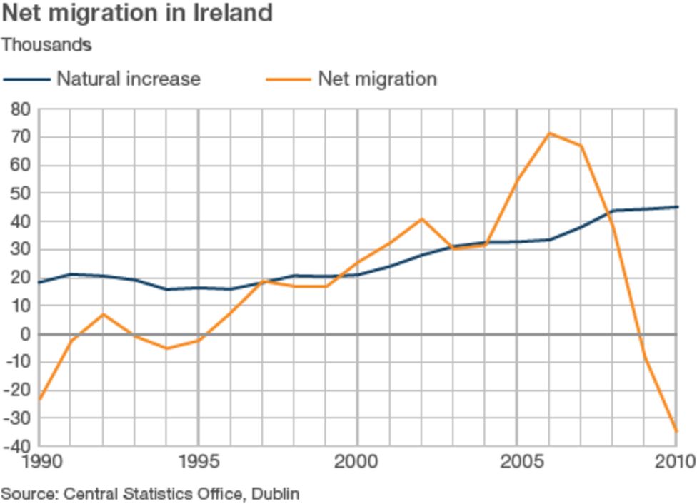 Ireland crisis: 'I cannot wait to get away' - BBC News