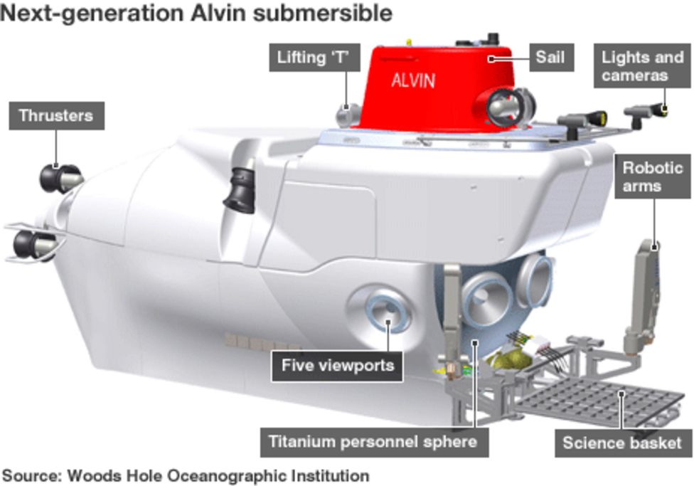 Ocean science giant Alvin set for upgrade - BBC News