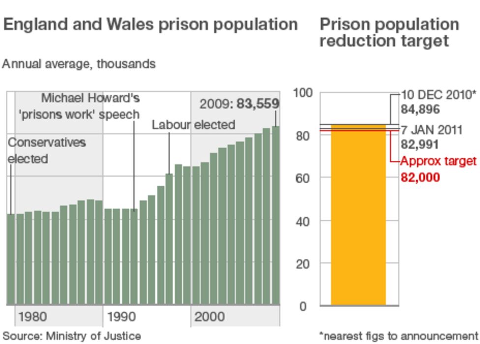 Prisons shutdown unveiled by government - BBC News