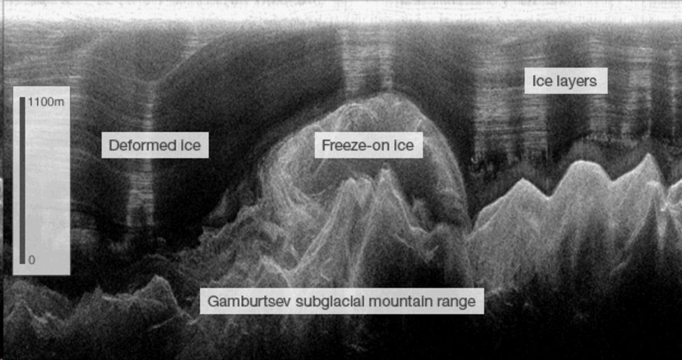 Antarctic ice sheet built from bottom - BBC News