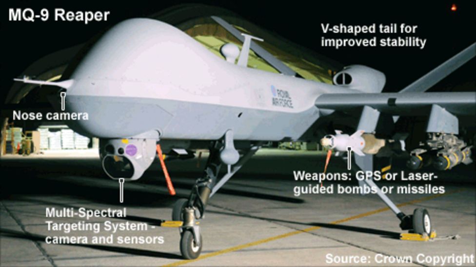 Armed drones operated from RAF base in UK, says MoD - BBC News