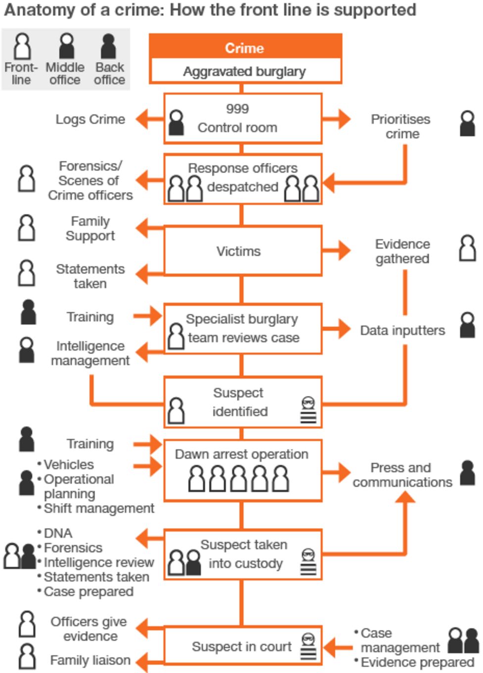 Analysis: Protecting the police front line - BBC News