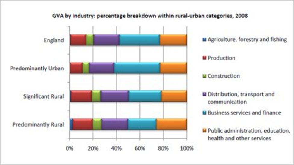 Urban v rural: Which is better? - BBC News