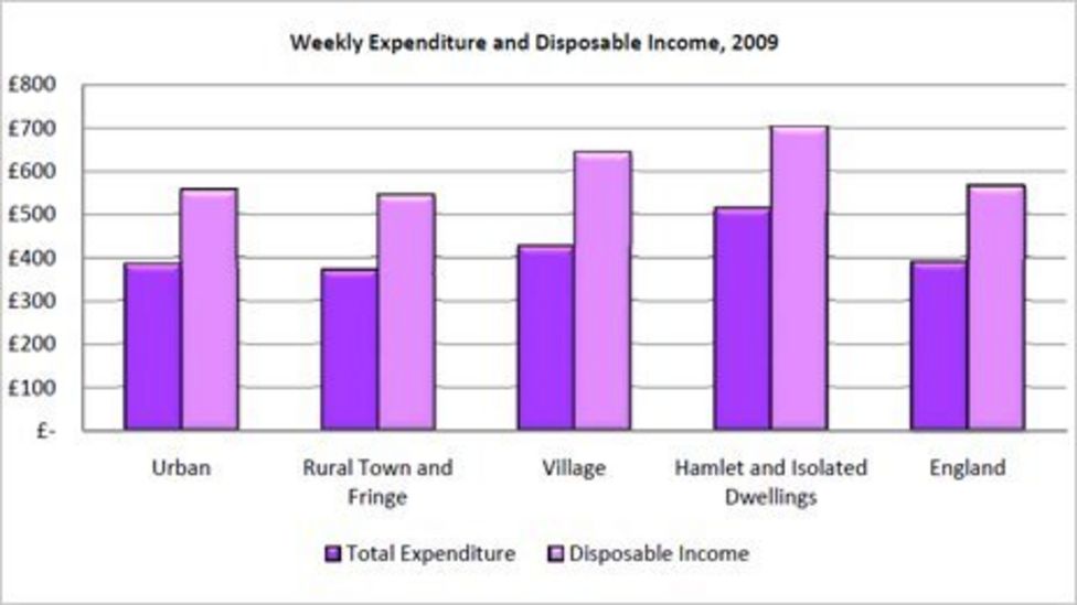 Urban v rural: Which is better? - BBC News