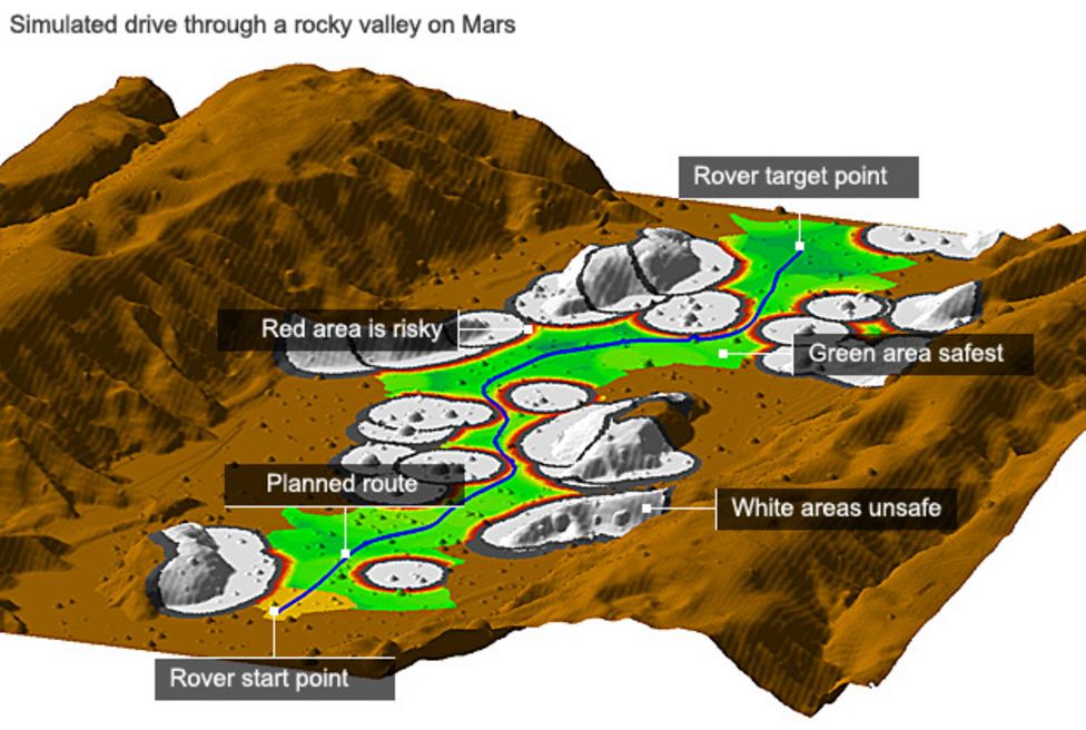 Smart UK navigation system for Mars rover - BBC News