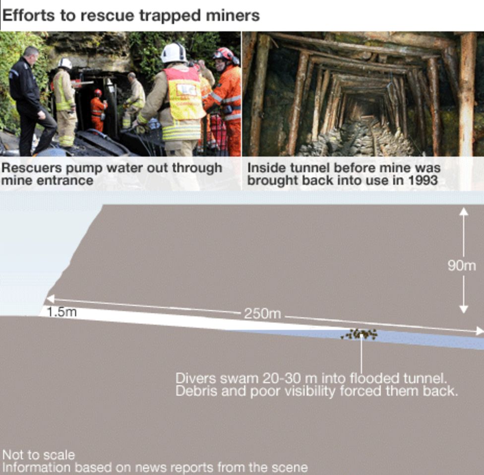 Welsh mine tragedy: Fourth Gleision miner found dead - BBC News