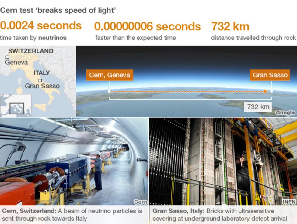 Light speed: Flying into fantasy - BBC News