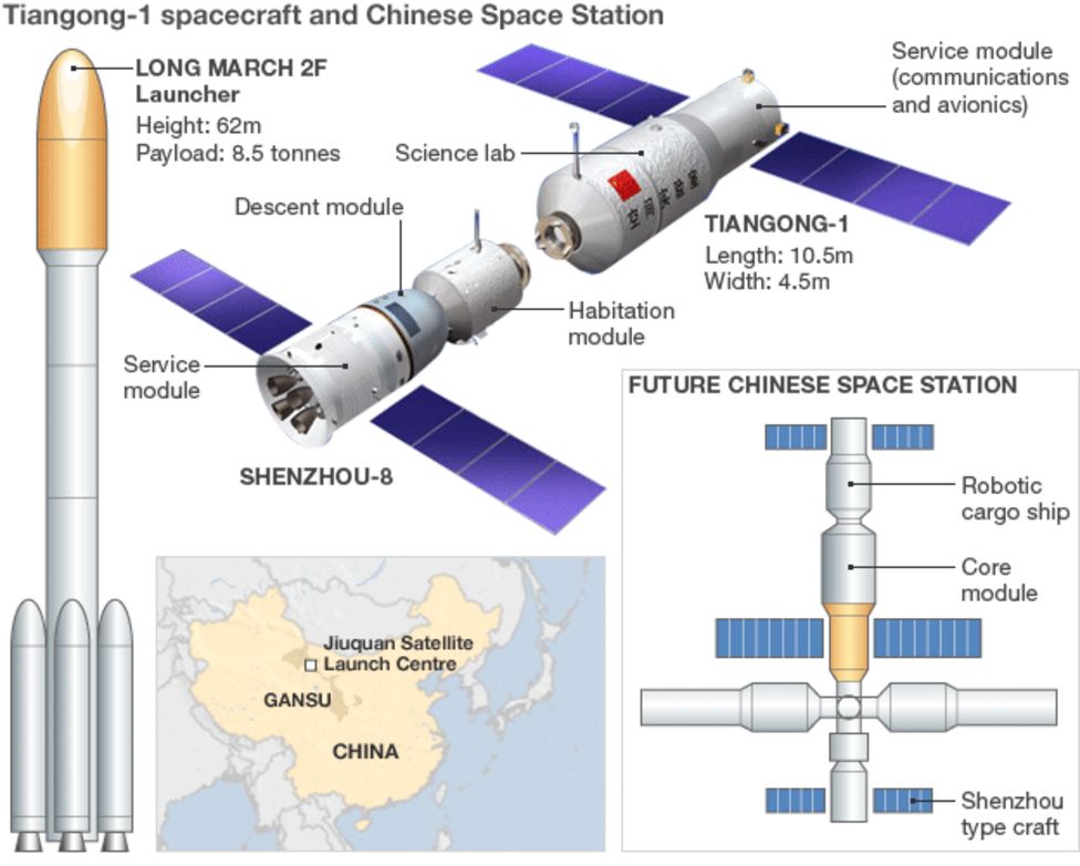 Rocket launches Chinese space lab - BBC News