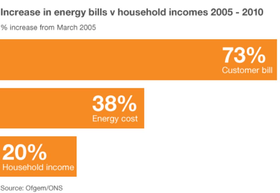 Energy bills explained - BBC News