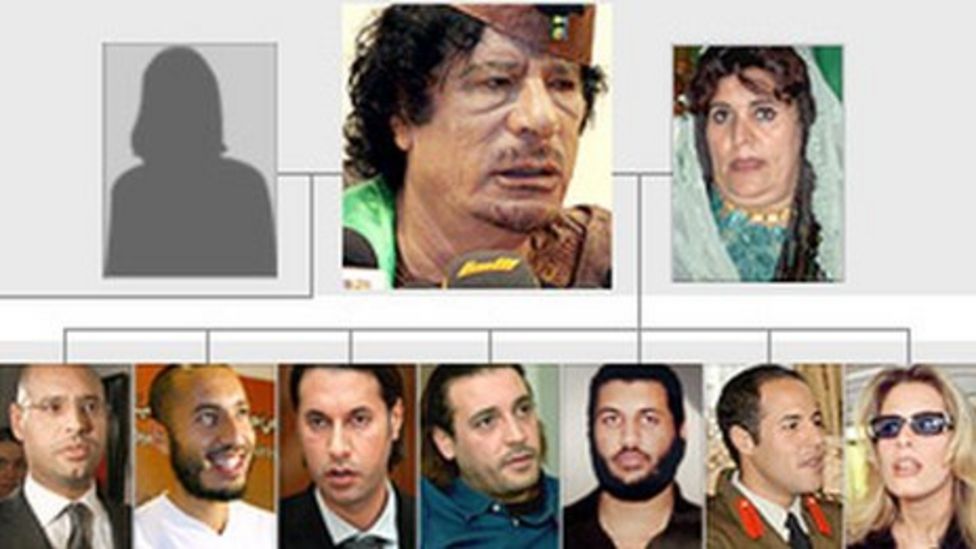 What next for Saif al-Islam Gaddafi? - BBC News