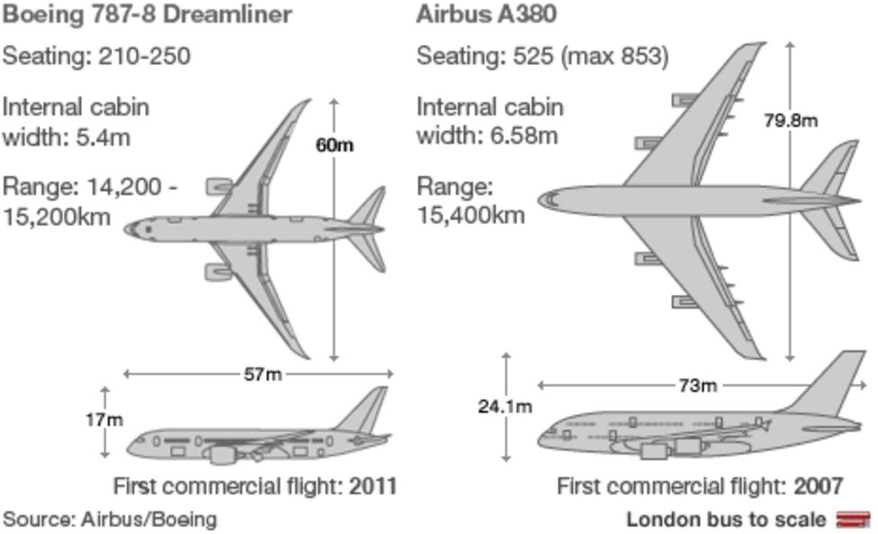 Boeing's Dreamliner completes first commercial flight - BBC News