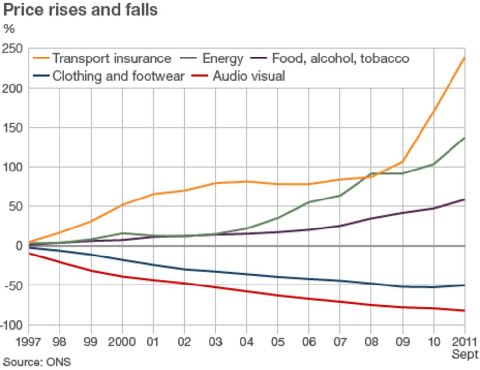 Go Figure: Why do people inflate inflation? - BBC News