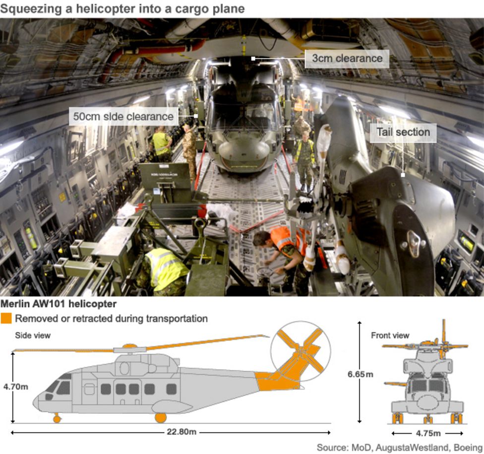 A Merlin helicopter's journey to Afghanistan - BBC News