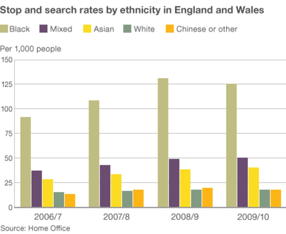 Stop and search use and alternative police tactics - BBC News