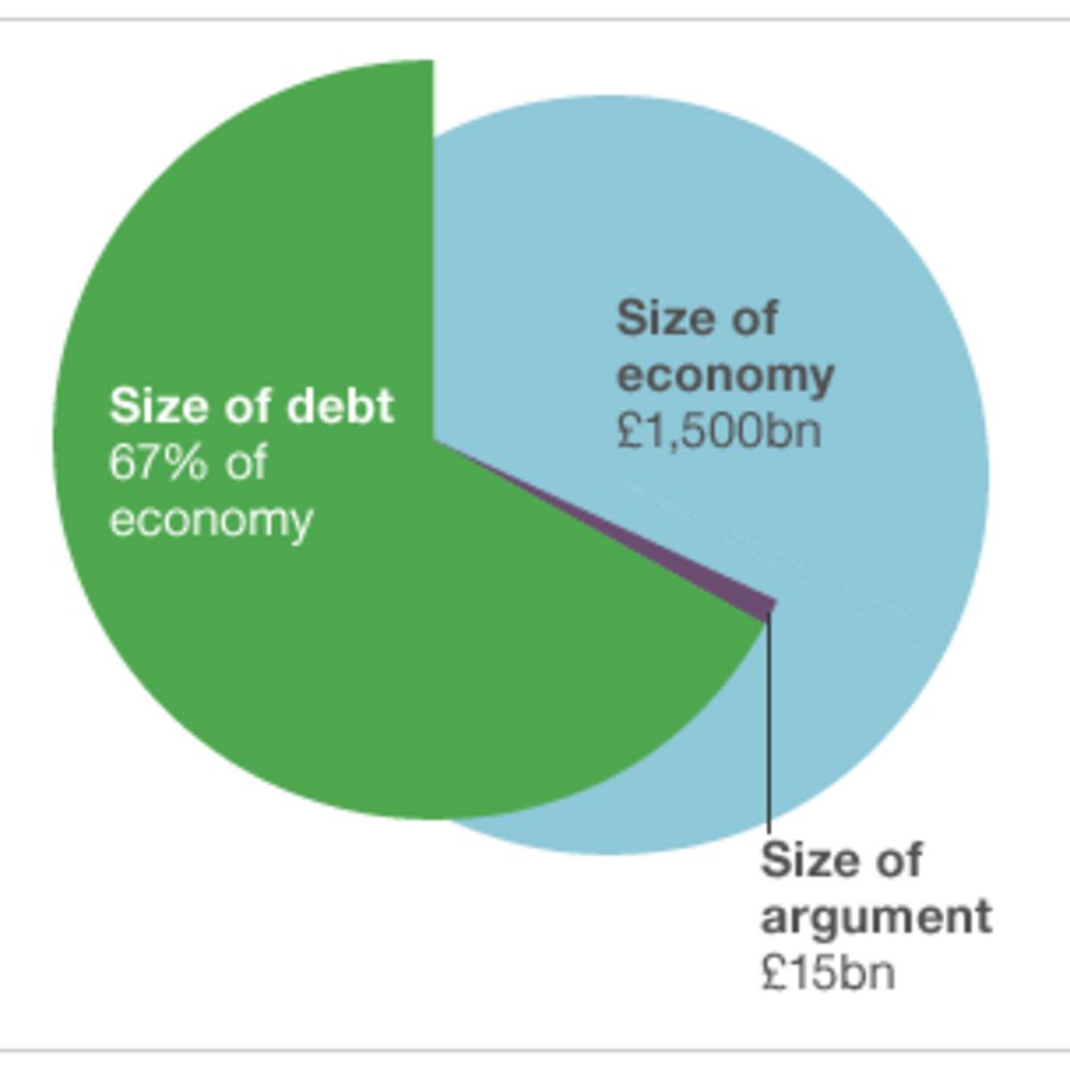 Go Figure: Just how big a slice of pie is £6.5bn? - BBC News