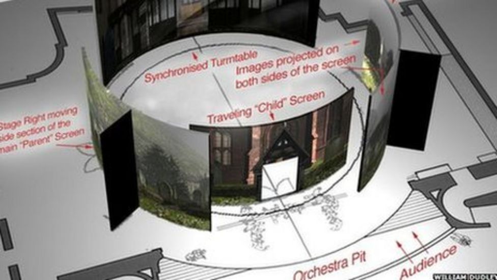 Digital Drama: The technology transforming theatre - BBC News