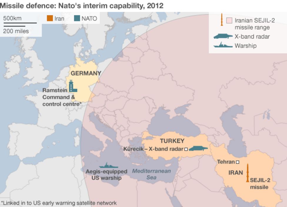 Russia tests secret missile after Nato shield launched - BBC News