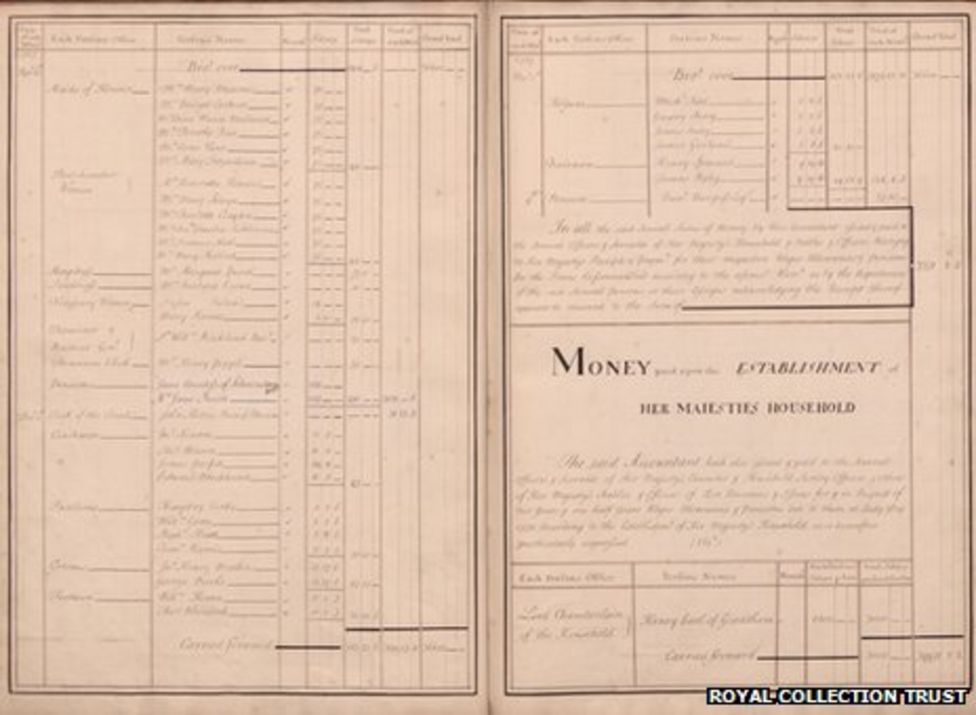 Royal Household Staff List Released Online BBC News royal-household-staff-list-released-online-bbc-news