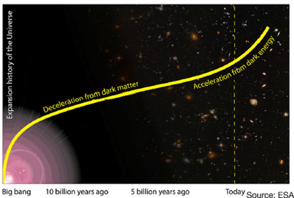 Cosmos speed-check probes dark energy - BBC News
