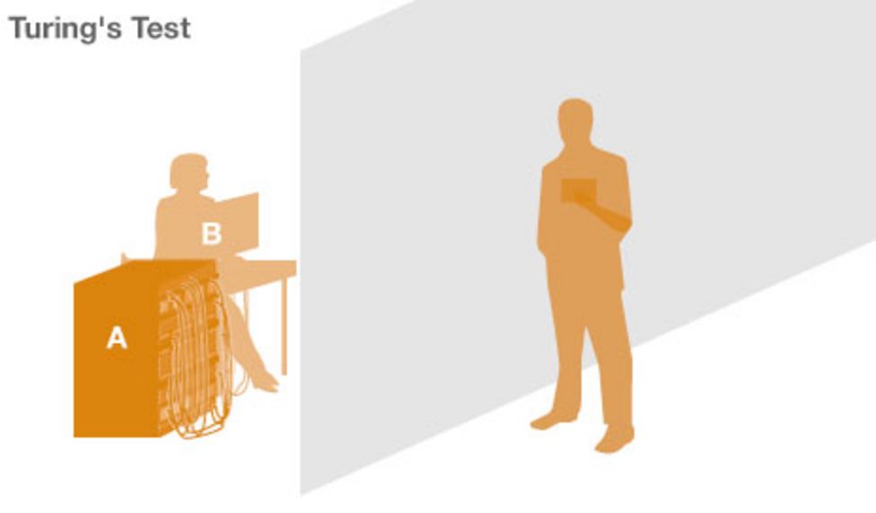 Alan Turing: The experiment that shaped artificial intelligence - BBC News