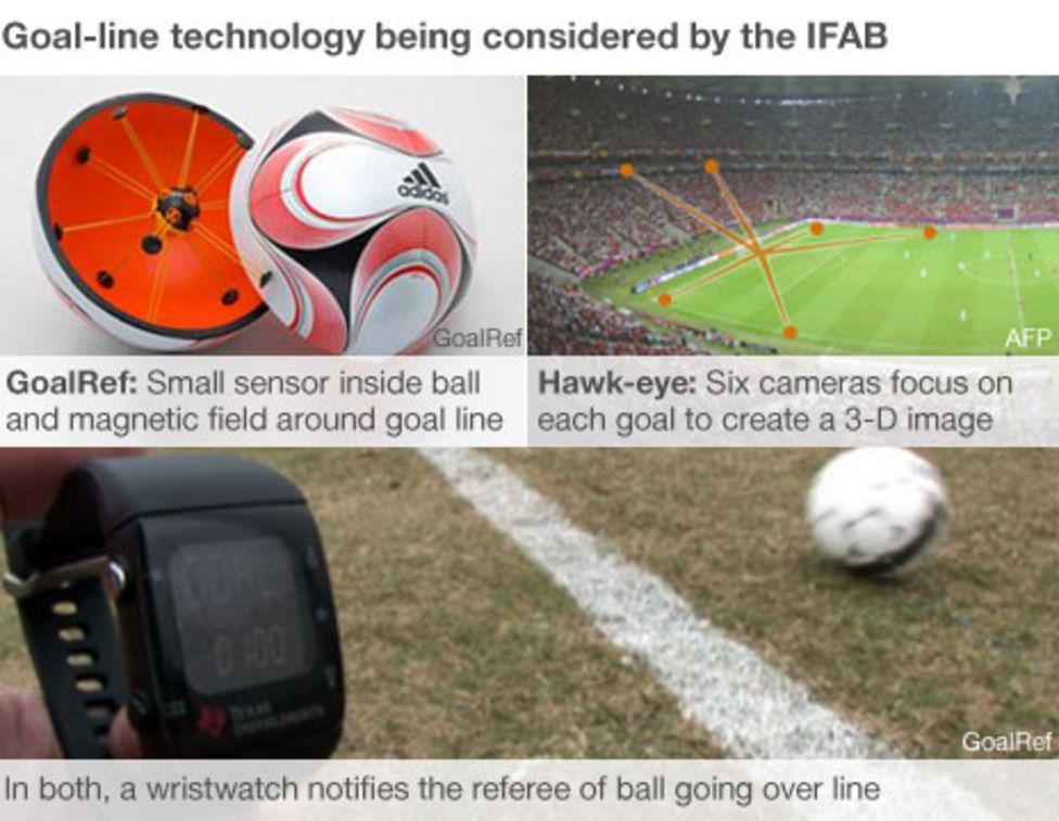 England v Germany: Goal-line technology decision imminent - BBC News