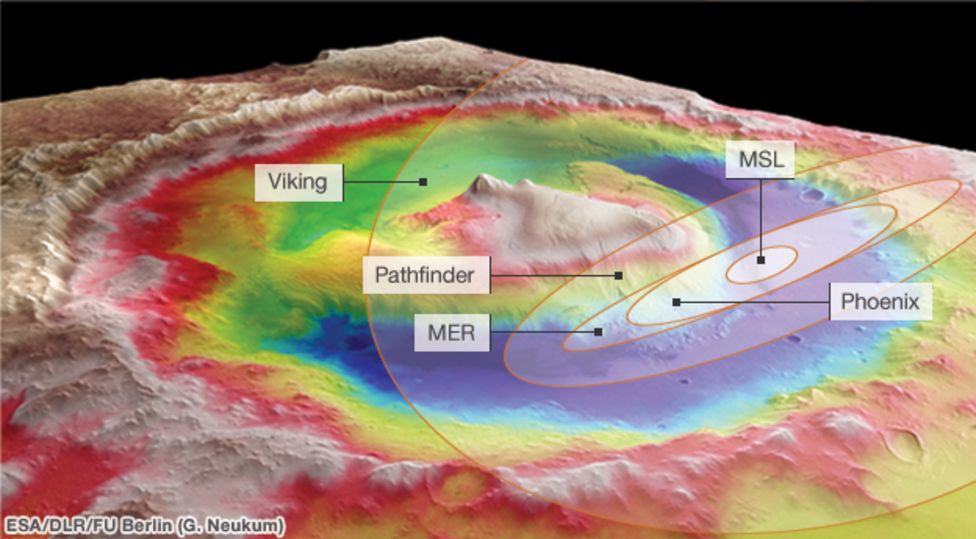 Europe begins Mars site selection - BBC News
