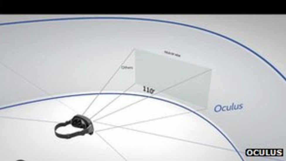 Oculus Rift virtual reality headset gets Kickstarter cash - BBC News