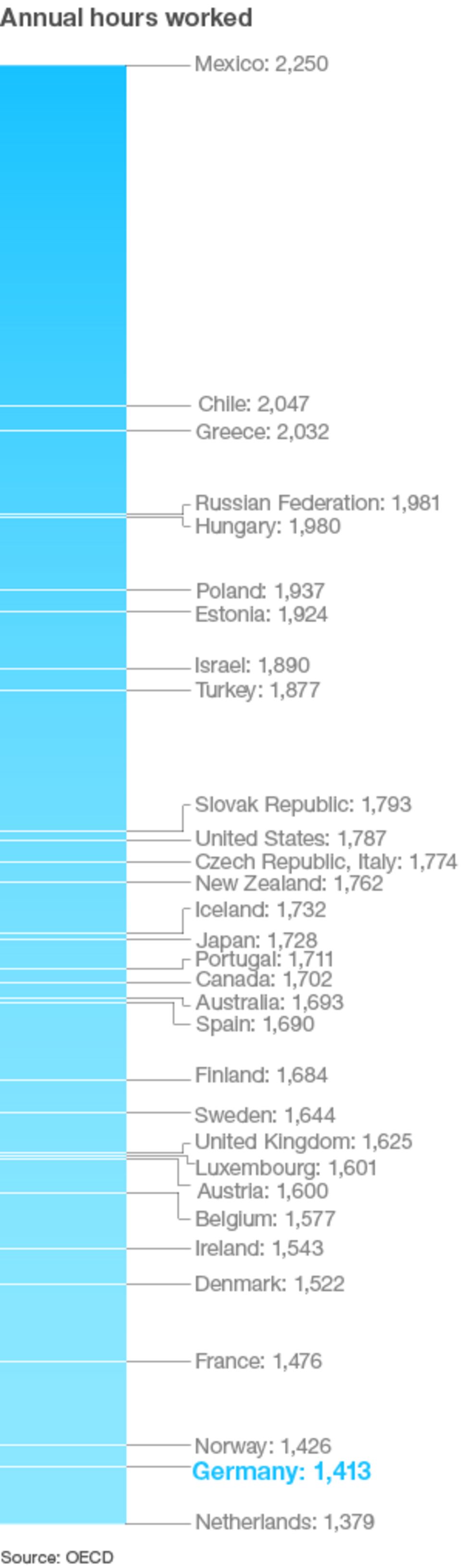 German economic strength: The secrets of success - BBC News