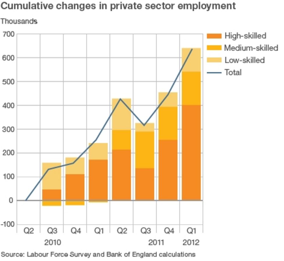 UK jobs: The plot thickens - BBC News