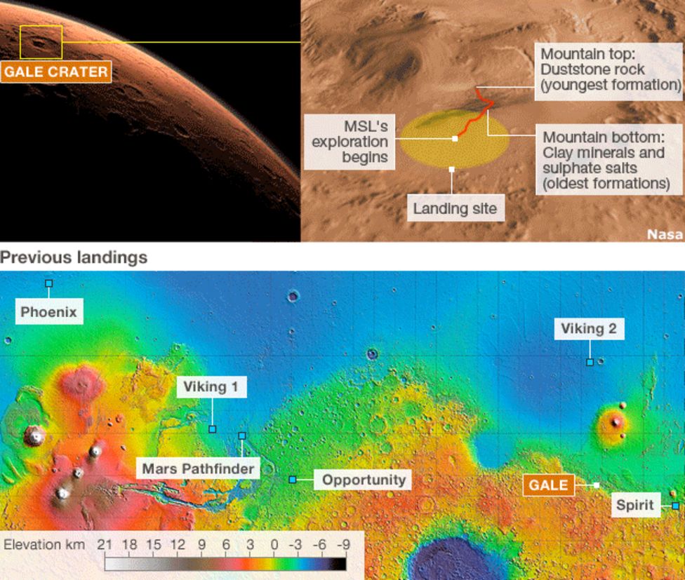 Rover panorama: Begin exploring Mars - BBC News