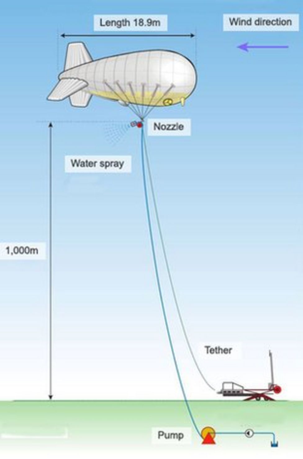 Geoengineering: Risks and benefits - BBC News