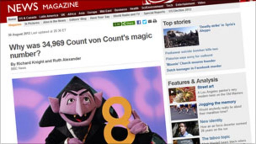 10 readers' favourite numbers - BBC News