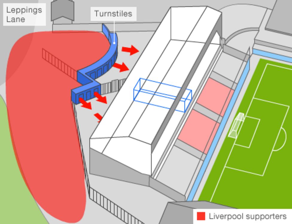 How the Hillsborough disaster unfolded - BBC News