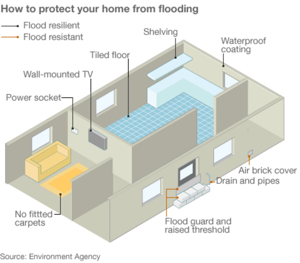UK floods: How can you protect your home or business? - BBC News