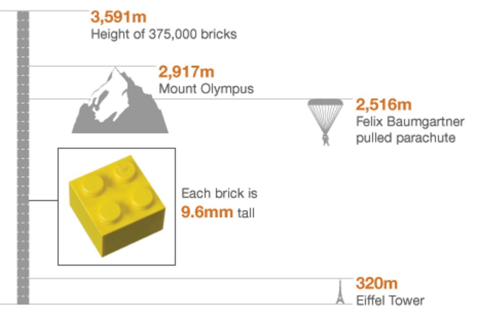 How tall can a Lego tower get? - BBC News