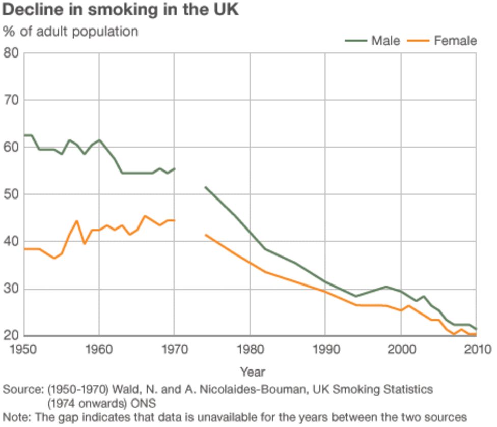 Smoking: Can the nation kick the habit? - BBC News
