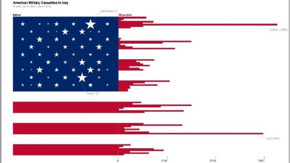 Artists use data to make political statements - BBC News