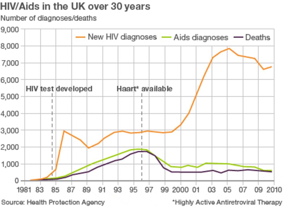 Analysis: A cure for HIV? - BBC News