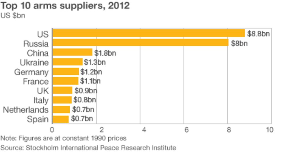 Q&A: Global Arms Trade Treaty - BBC News