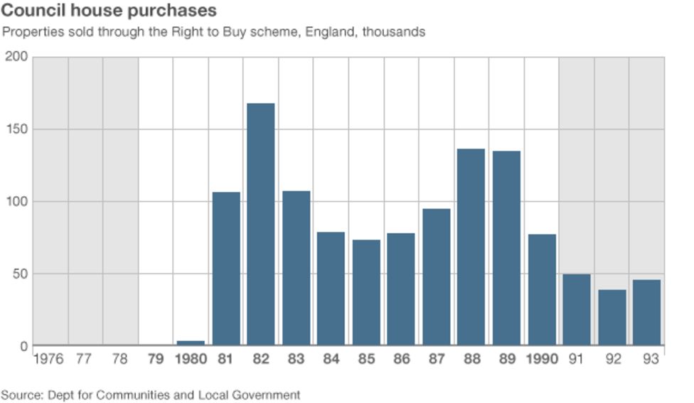 The Thatcher years in statistics - BBC News